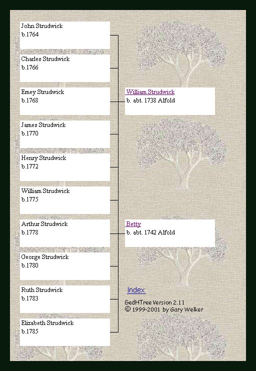 Strudwick Family History Website